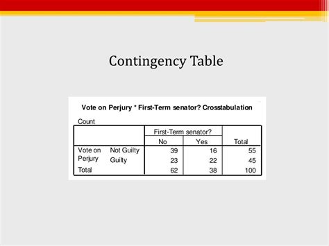Ppt Bivariate Relationships Powerpoint Presentation Free Download Id 6808653