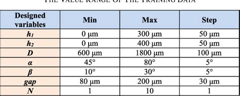 Table I From Inverse Design Of Bonding Wire Array Based On Multifidelity Data Enabled Neural