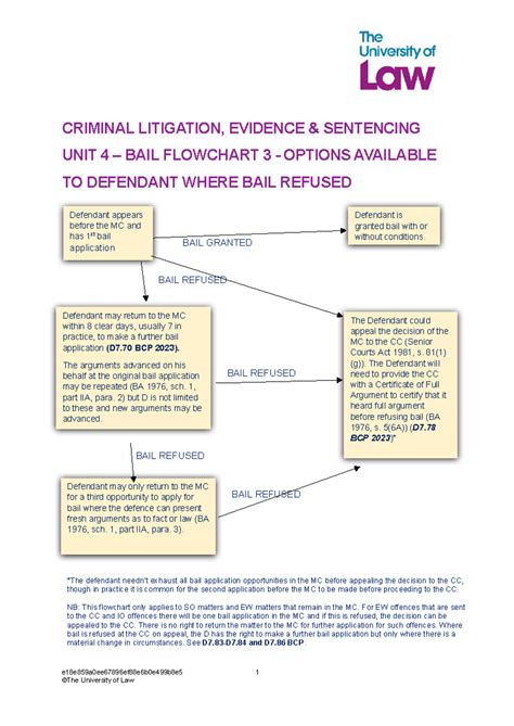 2324 Crim Unit04 Ce01 Bail Flowchart 03 Criminal Litigation Evidence And Sentencing Unit 4