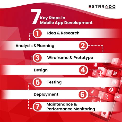 Estrrado On Linkedin Mobileappdevelopment Businessapp Appdevelopmentsteps Appfromscratch