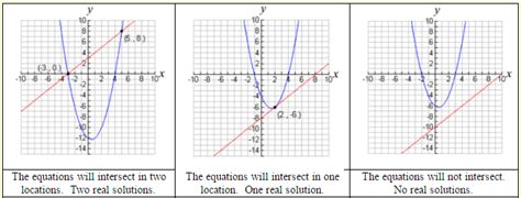 Linear Quadratic Systems Cbse Library