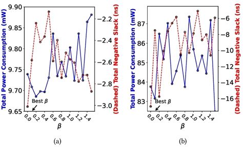 Scalable Flip Flop Clustering Using Divide And Conquer For Capacitated K Means