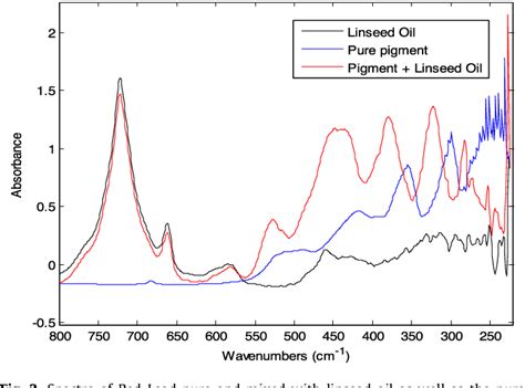 Figure 1 From Capability Of Far Infrared For The Selective