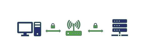 Understand TLS Offloading Thnk And Grow