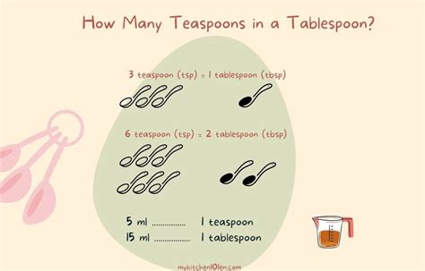 How Many Teaspoons In A Tablespoon Explained With Chart