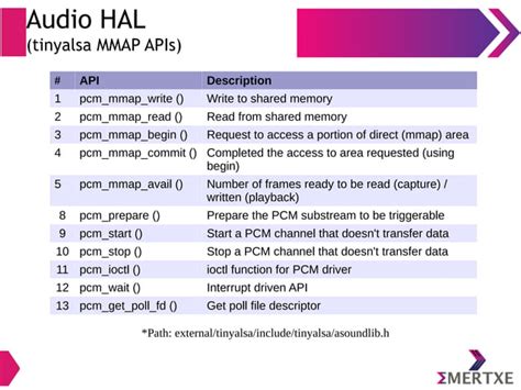 Embedded Android System Development Part Iv Pdf