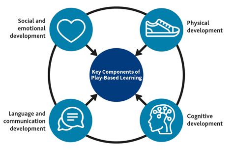 The Science Of Play Based Learning And Brain Development
