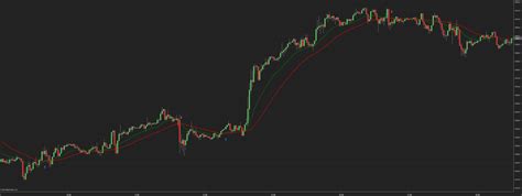 Trigger Lines Indicator For NinjaTrader MyIndicators