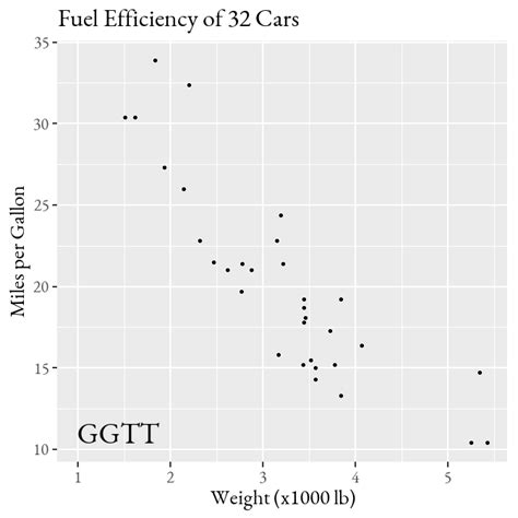 R EB Garamond Font In Ggplot2 Stack Overflow