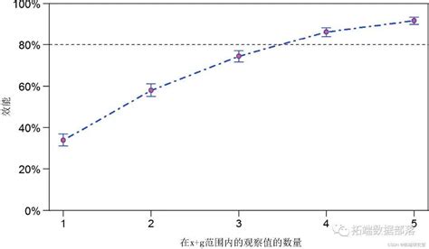 人工智能 r语言广义线性混合模型glmms在生态学中应用可视化2实例合集 附数据代码 拓端数据 segmentfault 思否