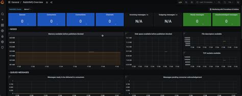 Vmware Cloud Director Extension For Vmware Data Solutions 10 Is Now Ga Vmware Cloud Provider Blog
