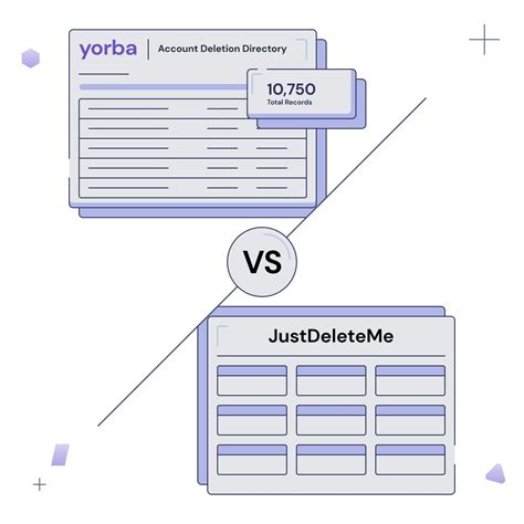 Justdeleteme Vs Yorbas Account Deletion Directory By Yorba Dec