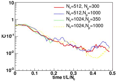 ADDITIONAL FIGURE Same For The Commutator Download Scientific Diagram