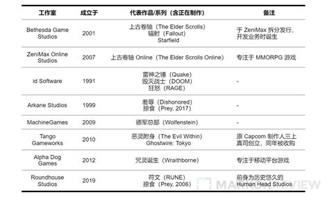 从微软并购 Zenimax，谈谈 Xbox 的过往和未来