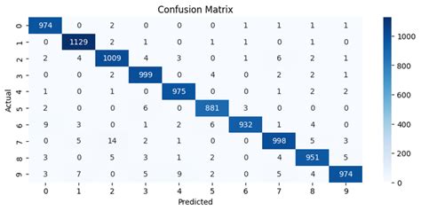 Evaluation Metrics For Classification Model In Python Geeksforgeeks