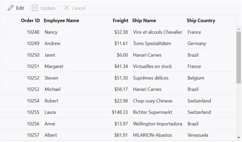 Foreign Key Column In Syncfusion Aspnet Core Grid Component