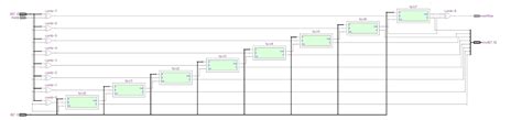 Alex9ufo 聰明人求知心切 Verilog 8bit Adder Subtractor