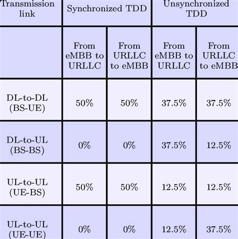 Probabilities Of Inter Network Interference Cases Download Scientific Diagram