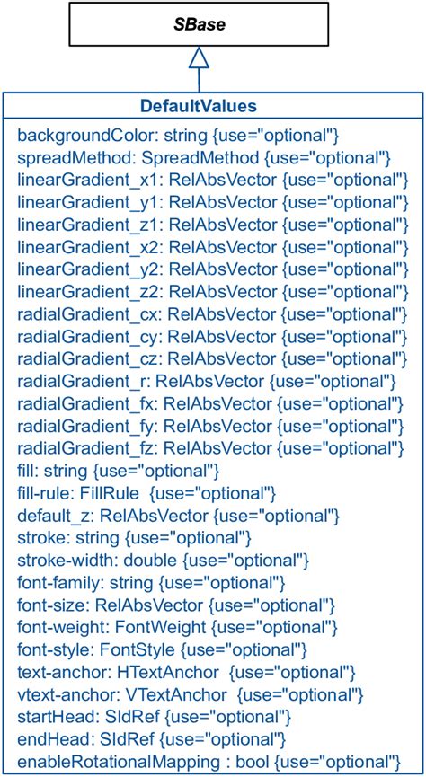 A Uml Representation Of The Defaultvalues Class For The Render Package Download Scientific