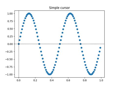 cross hair cursor — matplotlib 3 3 3 documentation