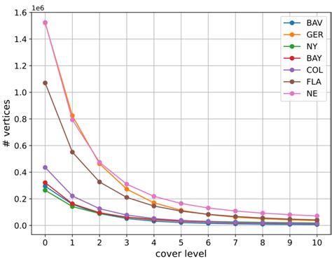 논문 리뷰 Hierarchical Multicriteria Shortest Path Search
