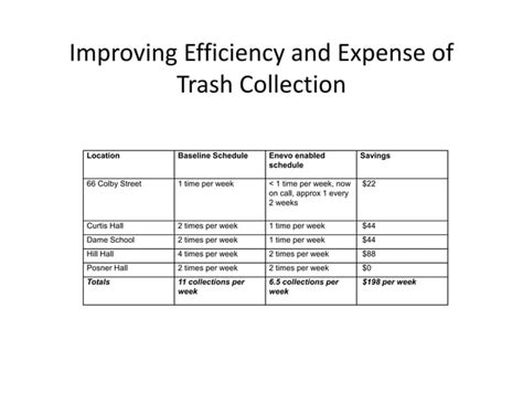 Sonar Sensor For Scheduling Efficiency Pdf