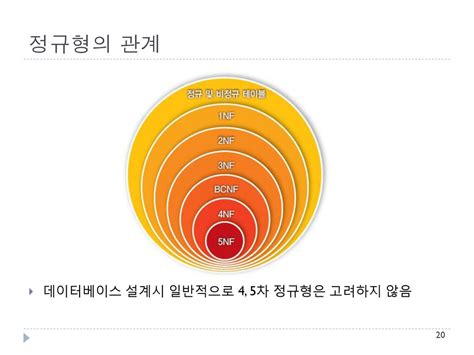데이터베이스 정규화 동준이 블로그
