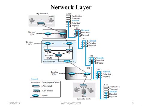 cs8591 computer networks unit iii ppt
