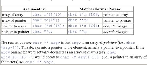 Figure 1 1 From Expert C Programming Deep C Secrets Semantic Scholar