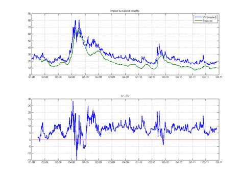 Historical Implied Volatility Chart Minga