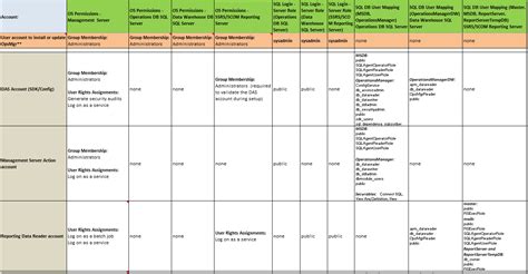 Scom 2025 Security Account Matrix Kevin Holmans Blog