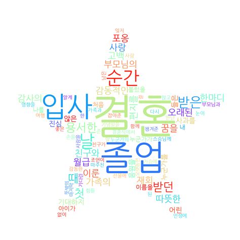 결혼 졸업 입사 워드클라우드 워드클라우드 생성기