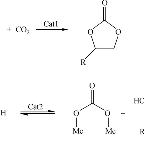 Transesterification Of Pc And Methanol A Download Table