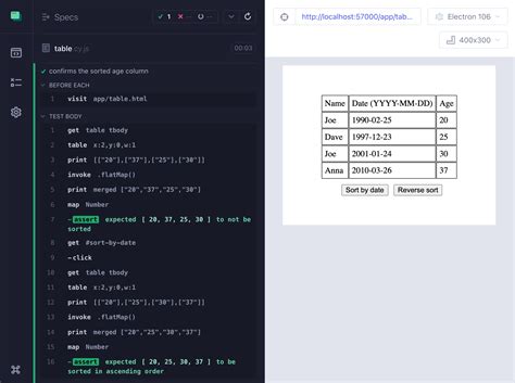 Test Html Tables Using Cy Table Query Command Better World By Better