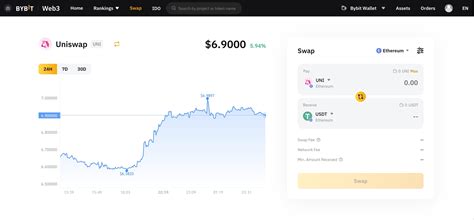 Bybit Learn Feb 16 Token Swaps Rbybit