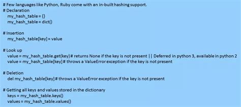 An Introduction To Hashing What It Is And How To Use It Ip With Ease