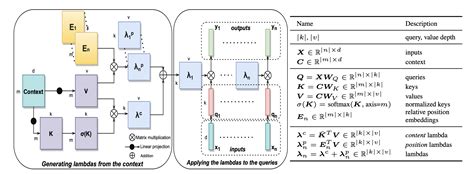 GitHub Madara Tribe Lambda Networks Lambda Networks With Tensorflow