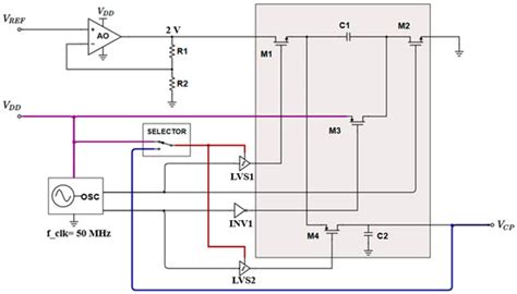 Electronics Special Issue Cmos Integrated Circuits Design