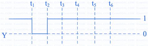 Jee Main 2023 Online 13th April Evening Shift Semiconductor Question 42 Physics Jee Main