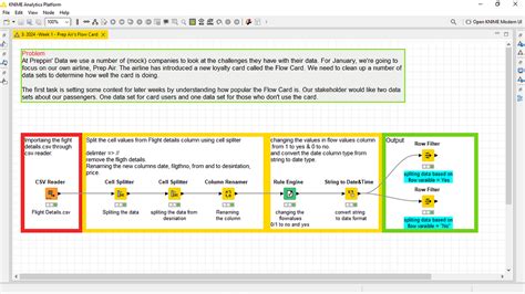 Week 1 Prep Airs Flow Card Challenge With Knime Analytics Platform By Giri Prasathd Low