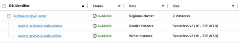 Introducing Scaling Up To 256 Acus With Amazon Aurora Serverless V2 Aws Database Blog