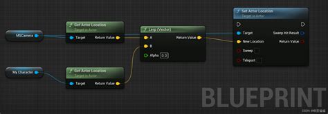 【ue】一个需求案例掌握timeline和插值lerpue 插值平滑 Csdn博客