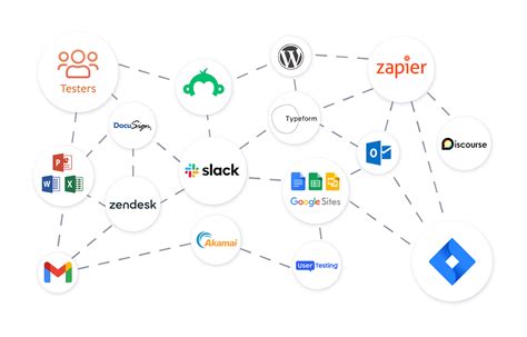 Platform Overview Centercode