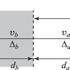 Schematic Diagram Of Superlattice Download Scientific Diagram