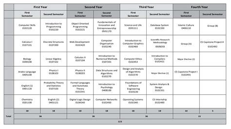 Bachelor Of Science In Computer Science Al Ain University AAU One Of The Best Universities