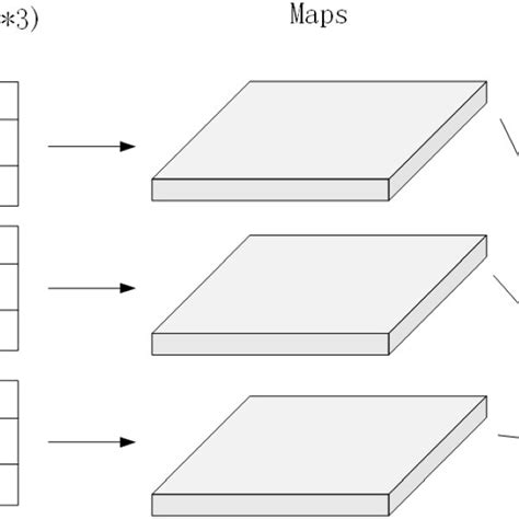 Architecture Of The Atrous Spatial Pyramid Pooling The Module Download Scientific Diagram