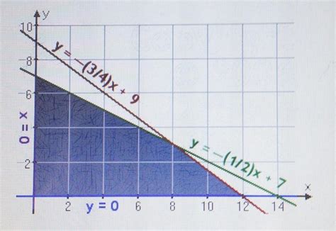Linear Programming Problems Make Life Easier Udemy Blog