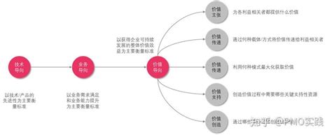 经营数智化的价值何在？ 知乎