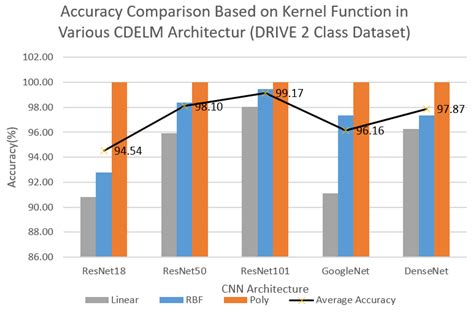 Bdcc Free Full Text Image Fundus Classification System For Diabetic Retinopathy Stage