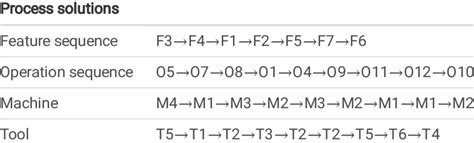 The Process Scheme After Decoding Download Scientific Diagram